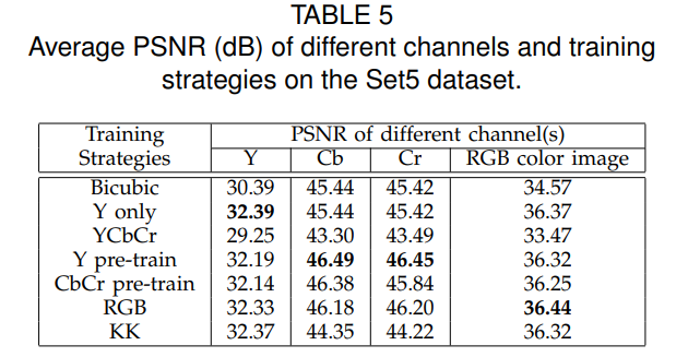 [Paper Review] Image Super-Resolution Using Deep Convolutional Networks("SRCNN") +Accelerating ...